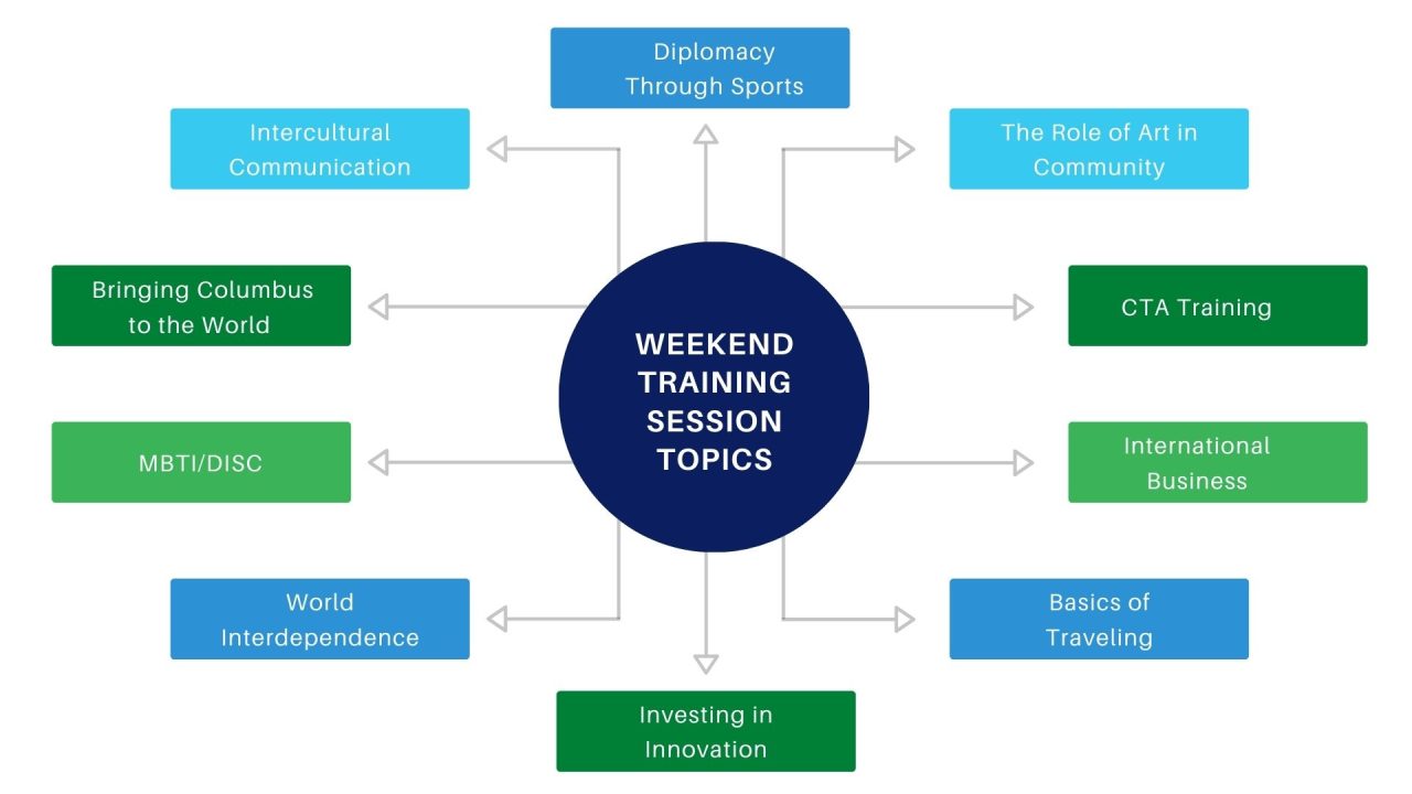 2022 CIRCLE Program - Columbus Sister Cities